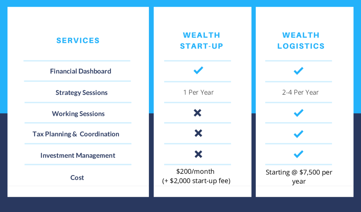 Wealth Start-Up - Single Point Partners